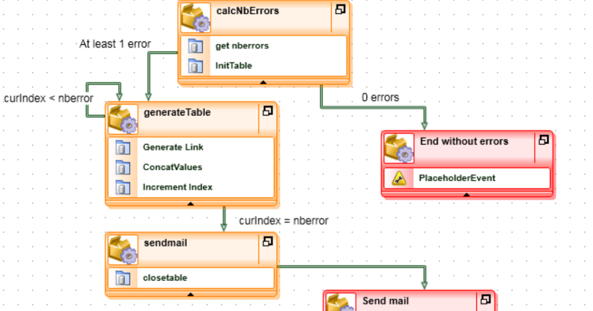 Bonjour tout le monde ! - Flow Factory