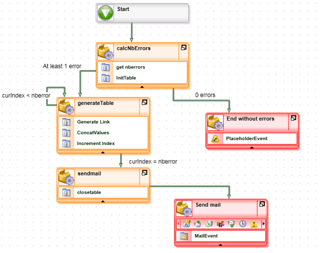 Monitoring K2 BlackPearl Monitor your server K2 - part 1 - Flow Factory